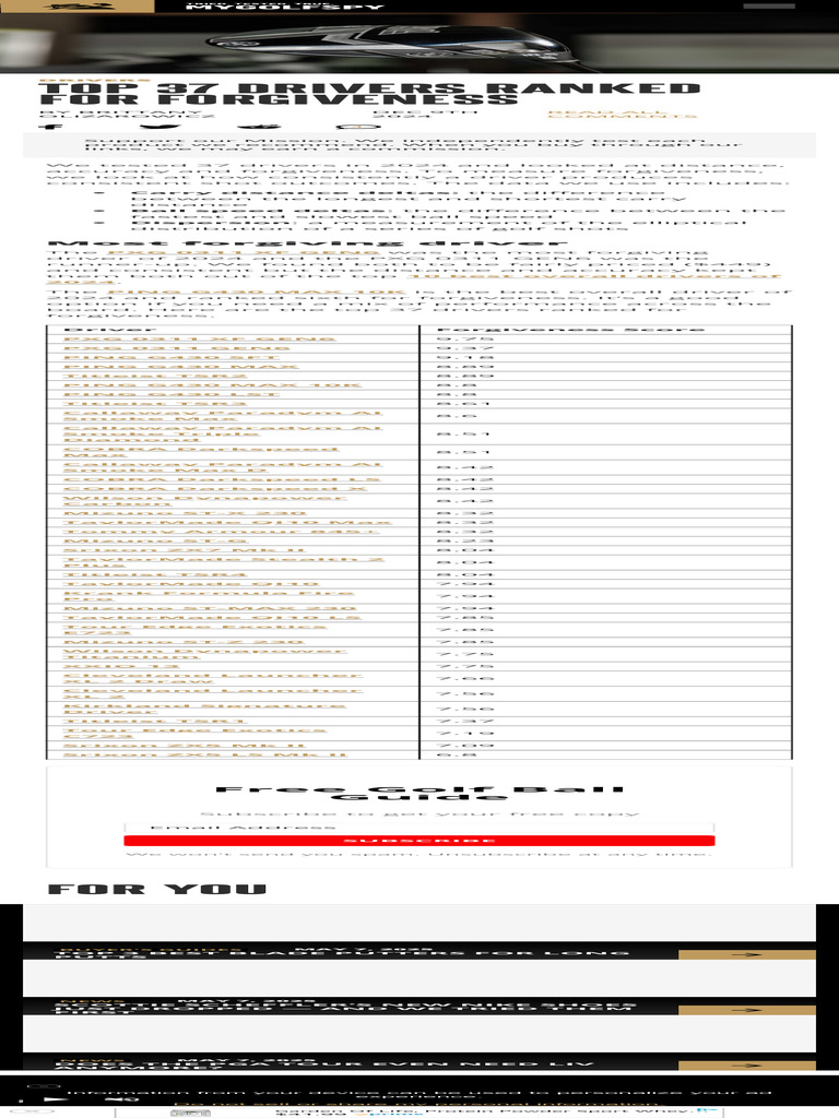 Top 37 Drivers Ranked for Forgiveness MyGolfSpy | PDF
