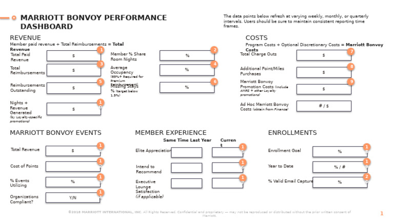 Marriott Bonvoy Events Performance Metrics | PDF | Computing