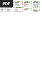 BMT Meat Price List 2025 | PDF | Lamb And Mutton | Sausage