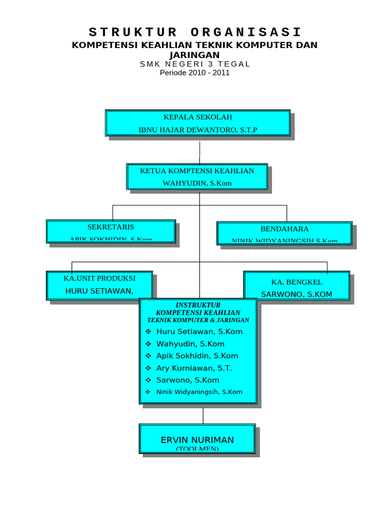 3 Struktur TKJ Ok | PDF