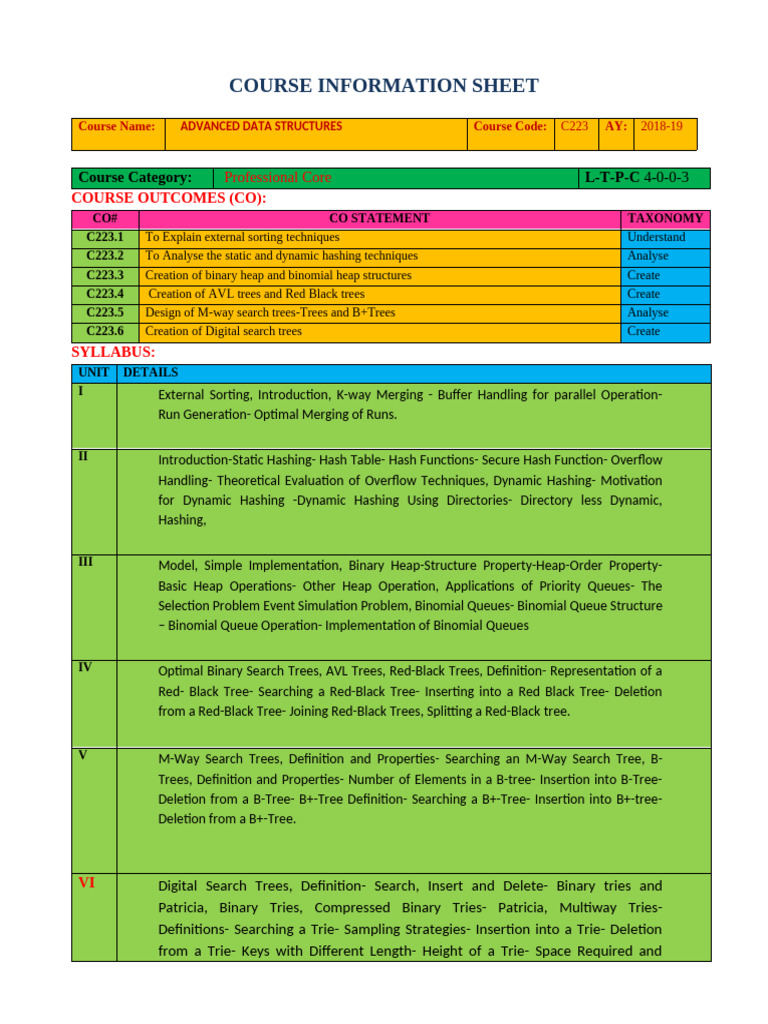 CourseInformationSheet (ADS THROUGH C++) | PDF | Queue (Abstract Data ...