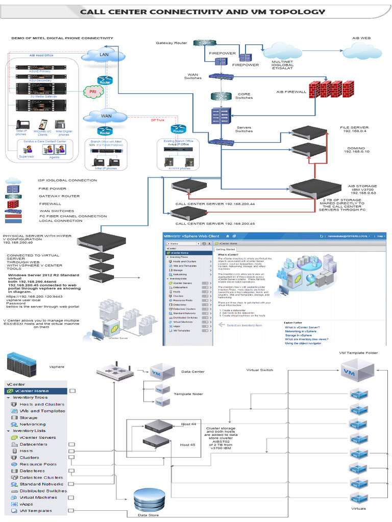Vsphere Topology | PDF | Computer Networking | Computing