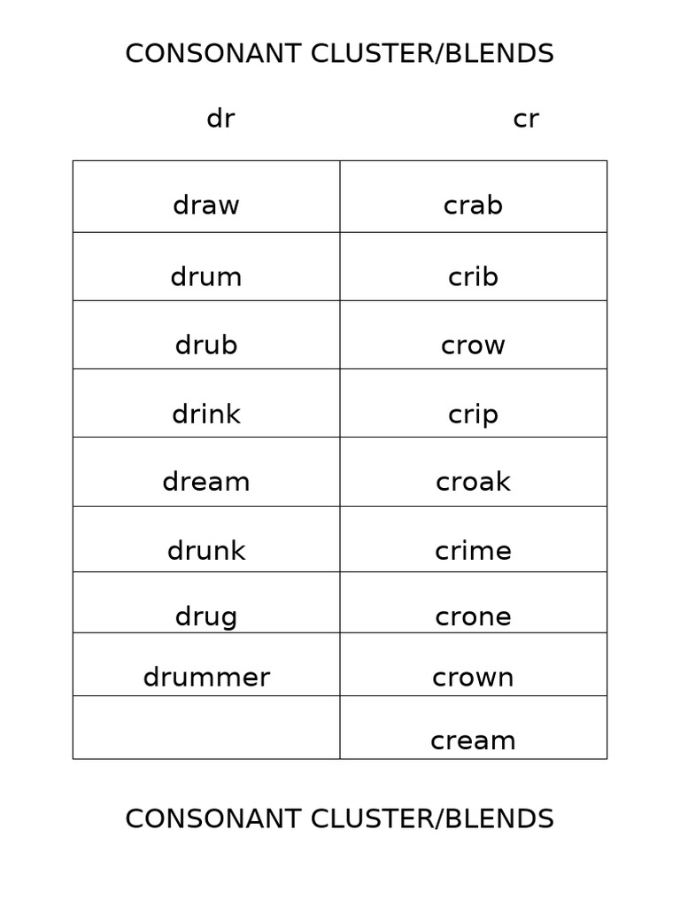 Consonant Cluster | PDF