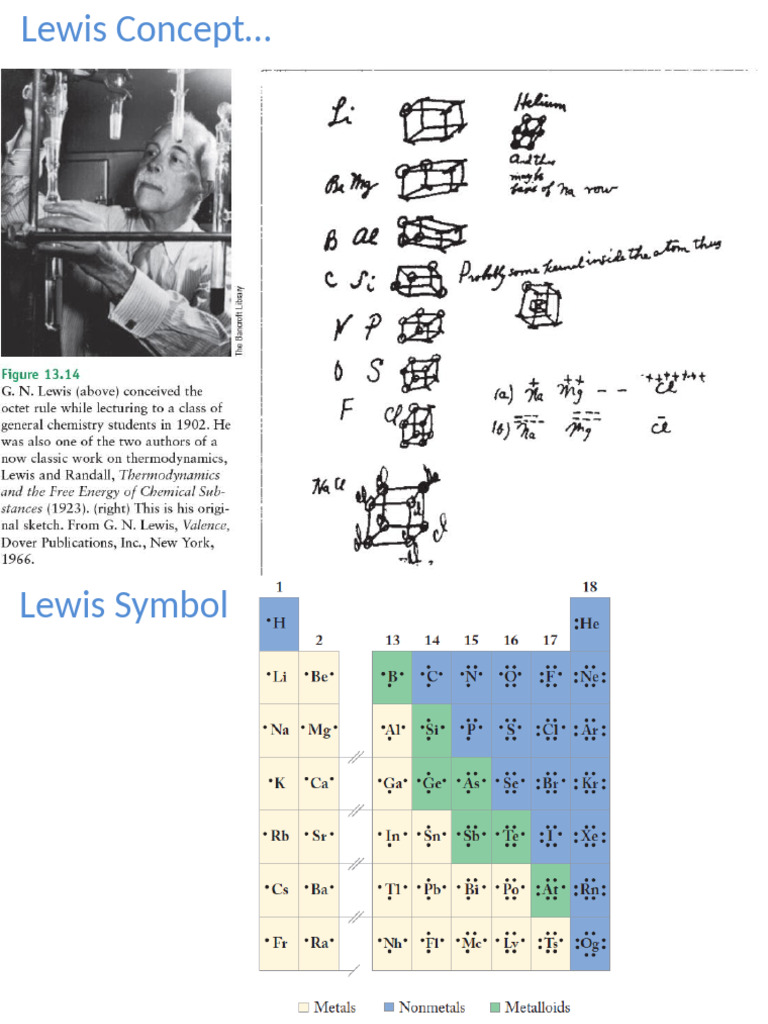 Polarity of Molecules - Lewis Structures - VSEPR - VBT | PDF ...