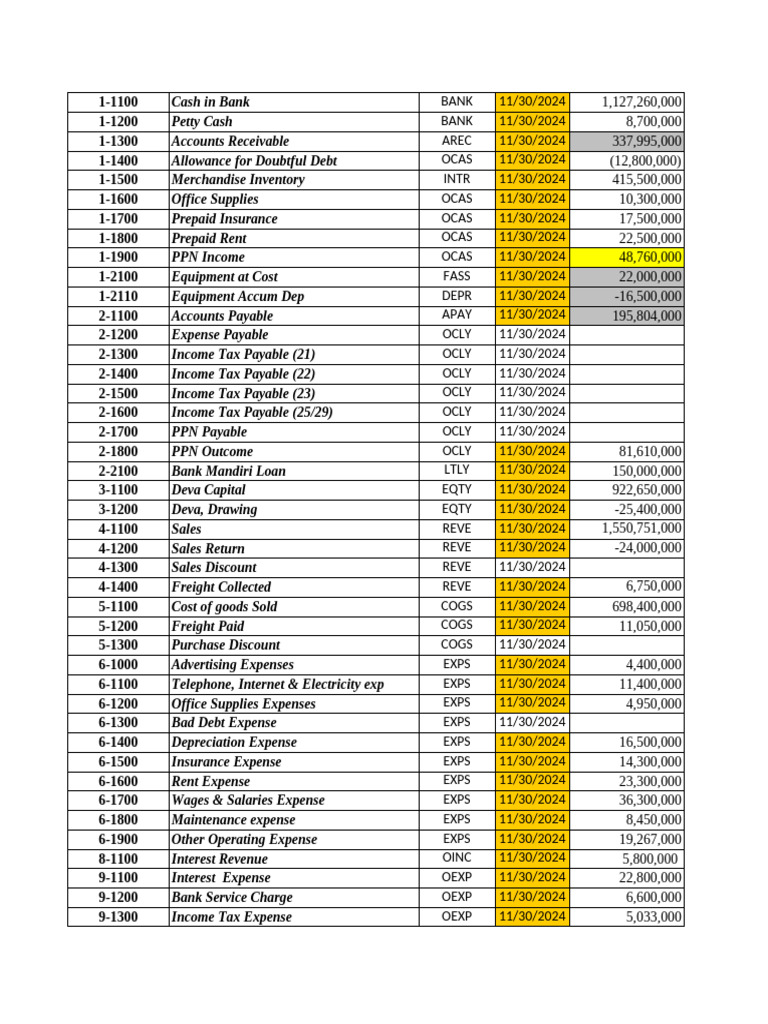 Daftar Akun (Ud. Mawar Cool-2025-Aol) | PDF | Expense | Financial Accounting
