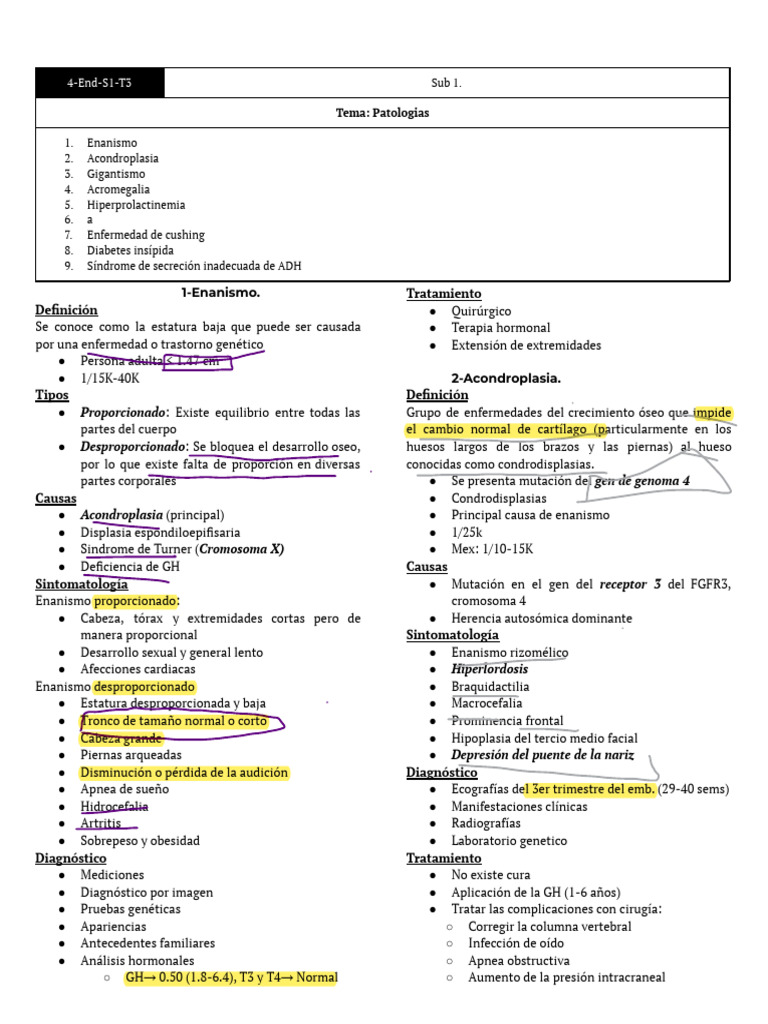 4 End S1 T3 Patologias Hiper_Hipo Funcion | PDF | Hormona adrenocorticotrópica | Hormona ...