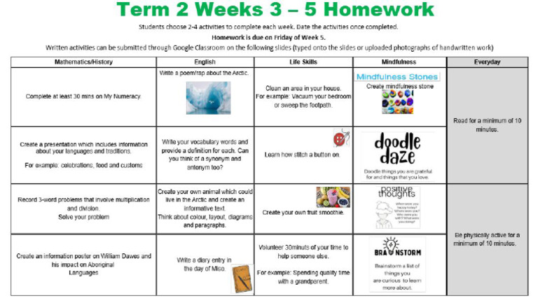Term 2 - Week 3-5 Homework | PDF