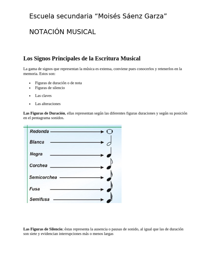 Notacion Musical 1 | PDF | Clave | Notación musical