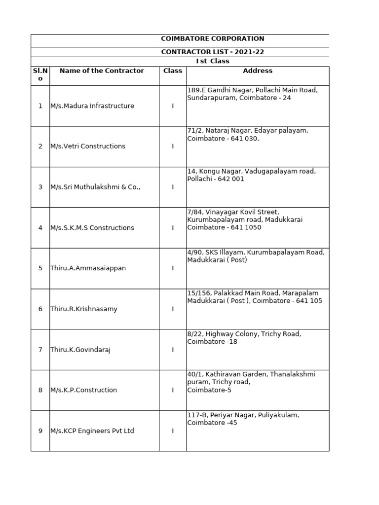 Coimbatore Contractor List 2021-22 | PDF