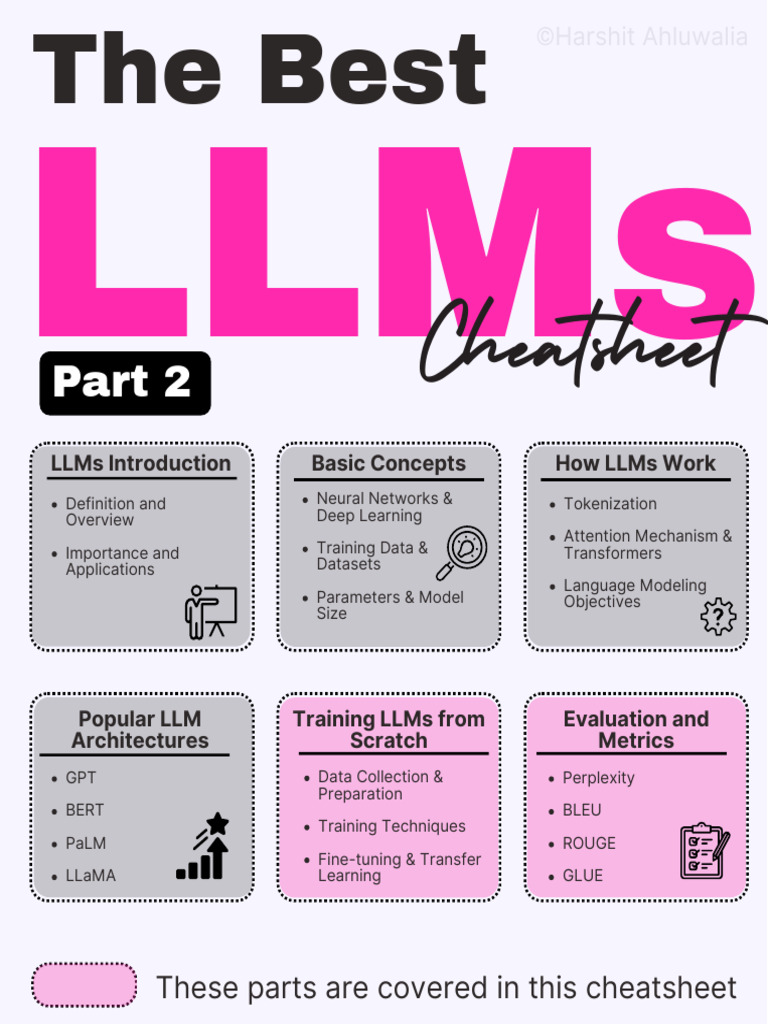 The Best LLMs Cheatsheet 1727364716 | PDF | Artificial Intelligence ...