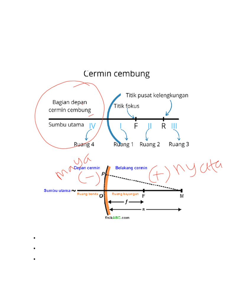 Cermin Cembung | PDF