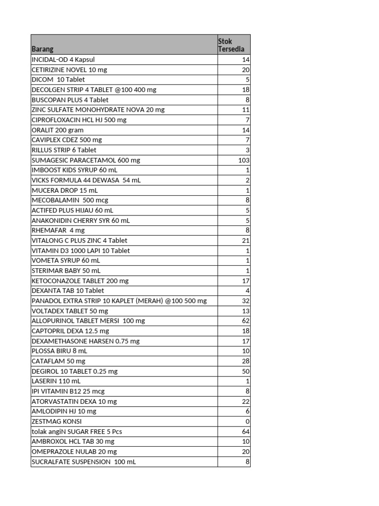 Laporan Mutasi Nusasehat Stok Gudang 1741393079 | PDF | Functional ...