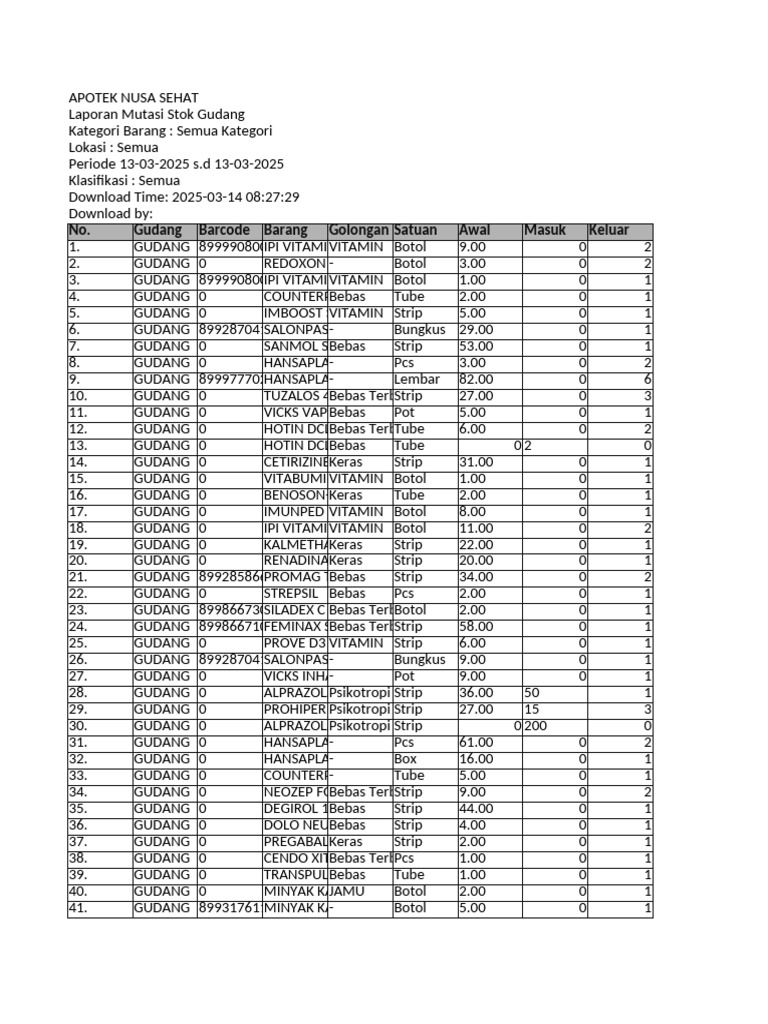 Laporan Mutasi Nusasehat Stok Gudang 1741915646 | PDF