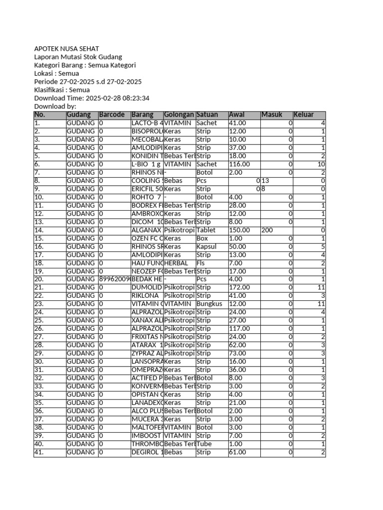 Laporan Mutasi Nusasehat Stok Gudang 1740705813 | PDF
