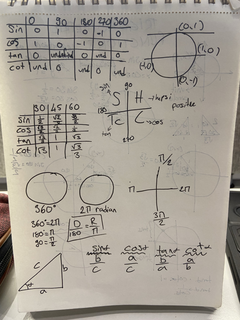Ib HL Math Notes Trig | PDF