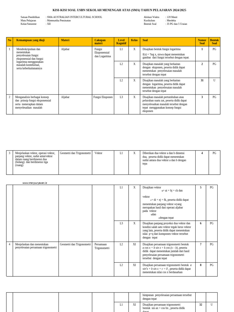 KISI-KISI SOAL USP - SMA.2023 MATEMATIKA (PEMINATAN) - WWW - Kherysuryawan.id | PDF