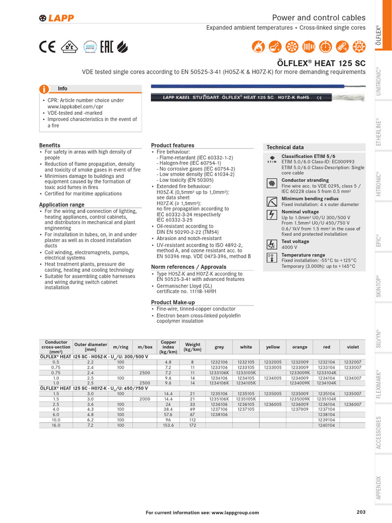 MainCatalogue 2021 INT Lowres 0207 | PDF | Electrical Wiring | Electrical Conductor
