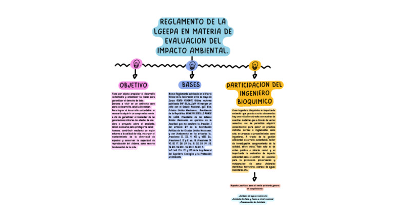 Reglamento de La LGEEPA | PDF | Sustentabilidad | Desarrollo sostenible
