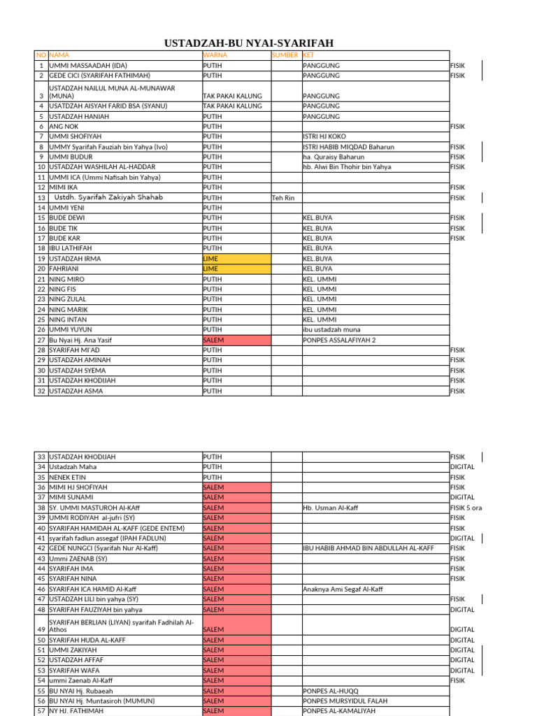 Data Undangan Resepsi Gayah | PDF
