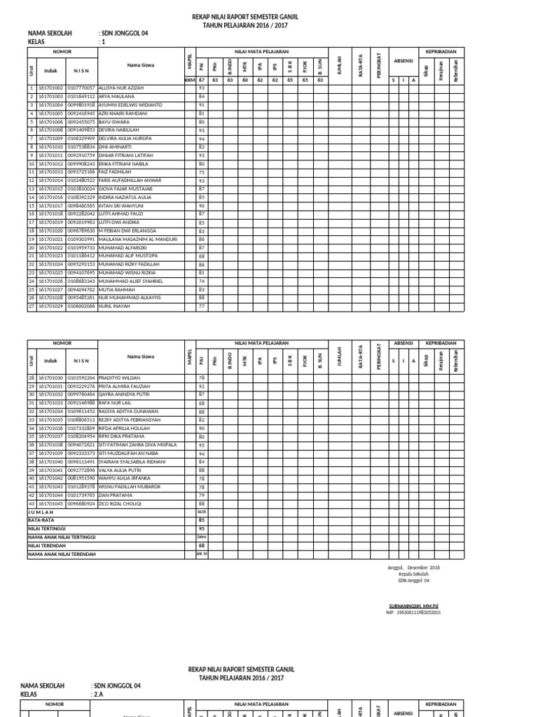 Rekap Nilai Dari Guru Agama Untuk Raport SMT Ganjil Kls 1-6 TP 2016-2017 | PDF