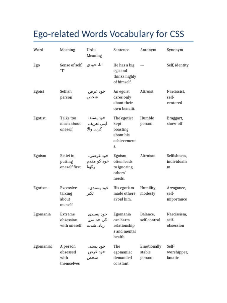 Ego-Related Vocabulary with Meanings | PDF | Psychological Theories ...