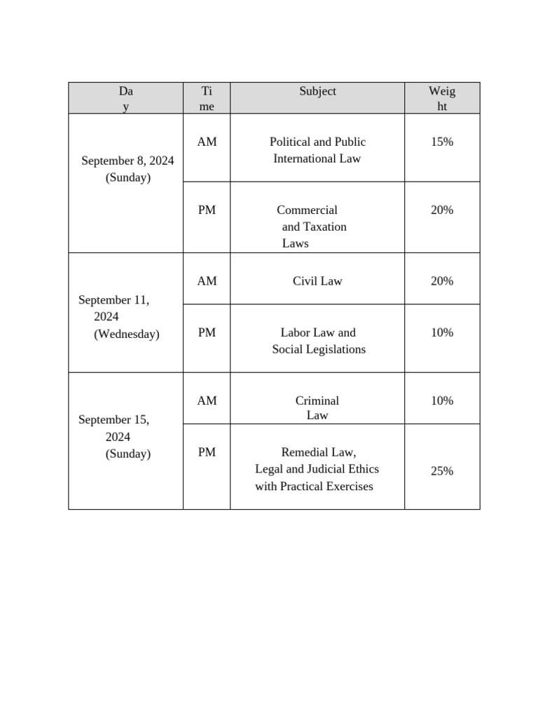 BAR SYLLABUS (For Annotating) | PDF | Tort | Tax Deduction