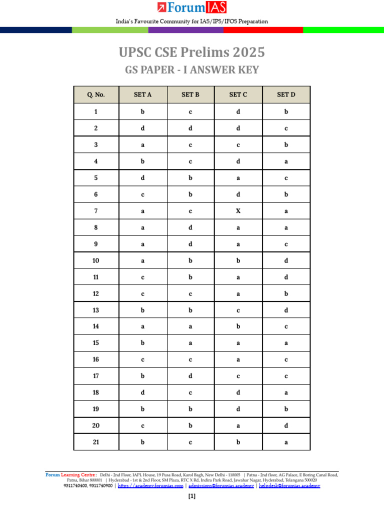 UPSC Civil Services Prelims 2025 Paper 1 Answer Keys | PDF | Government ...