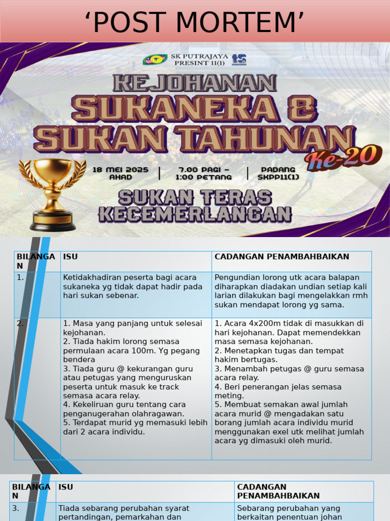 MAKLUM BALAS KEJOHANAN SUKANEKA & SUKAN TAHUNAN KALI KE-20 TAHUN 2025 (Responses) - Form ...