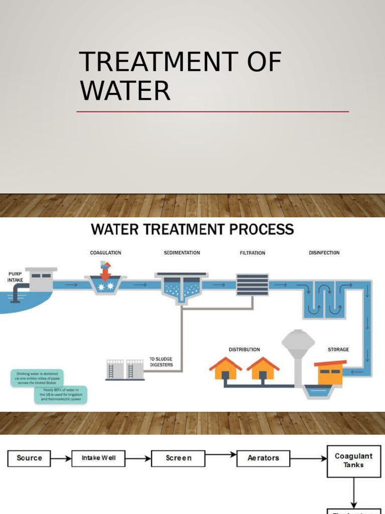Treatment of Water | PDF
