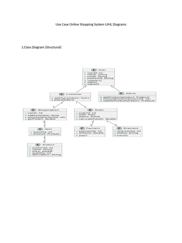 Use Case Online Shopping System UML Diagrams | PDF