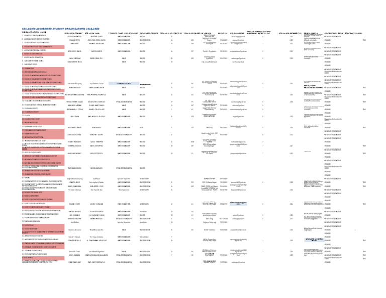 Csu Carig Accredited Student Organizations 2o24 | PDF | Cognition