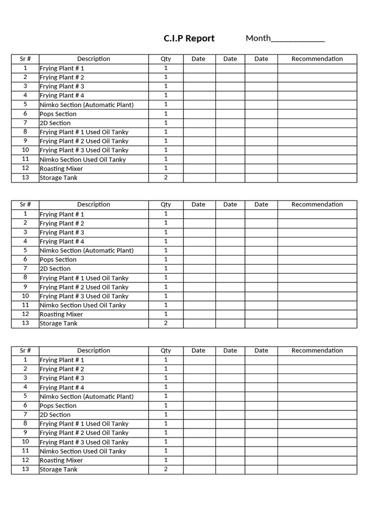 Lab SAP Report | PDF