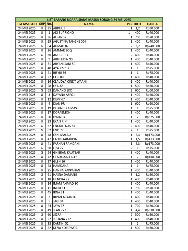 List Jastip Udara 24 Mei 2025 | PDF