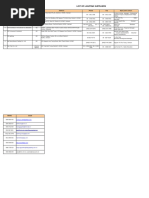 Merchant List MCC Code 5411 | PDF | Food Retailing | Retailing