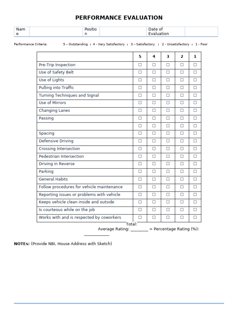 Driver Performance Review | PDF | Intersection (Road) | Road Infrastructure
