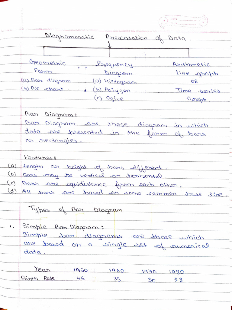 Diagrammatic Presentation of Data | PDF
