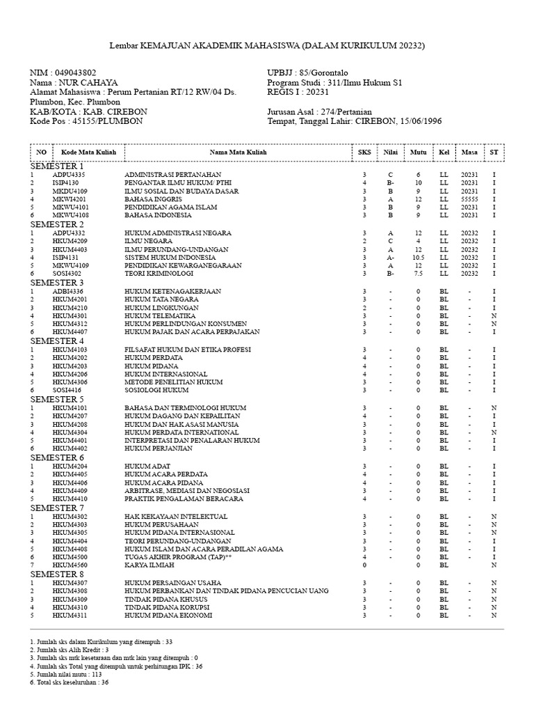 IPK Semester 2 UT - Sistem Informasi Akademik | PDF
