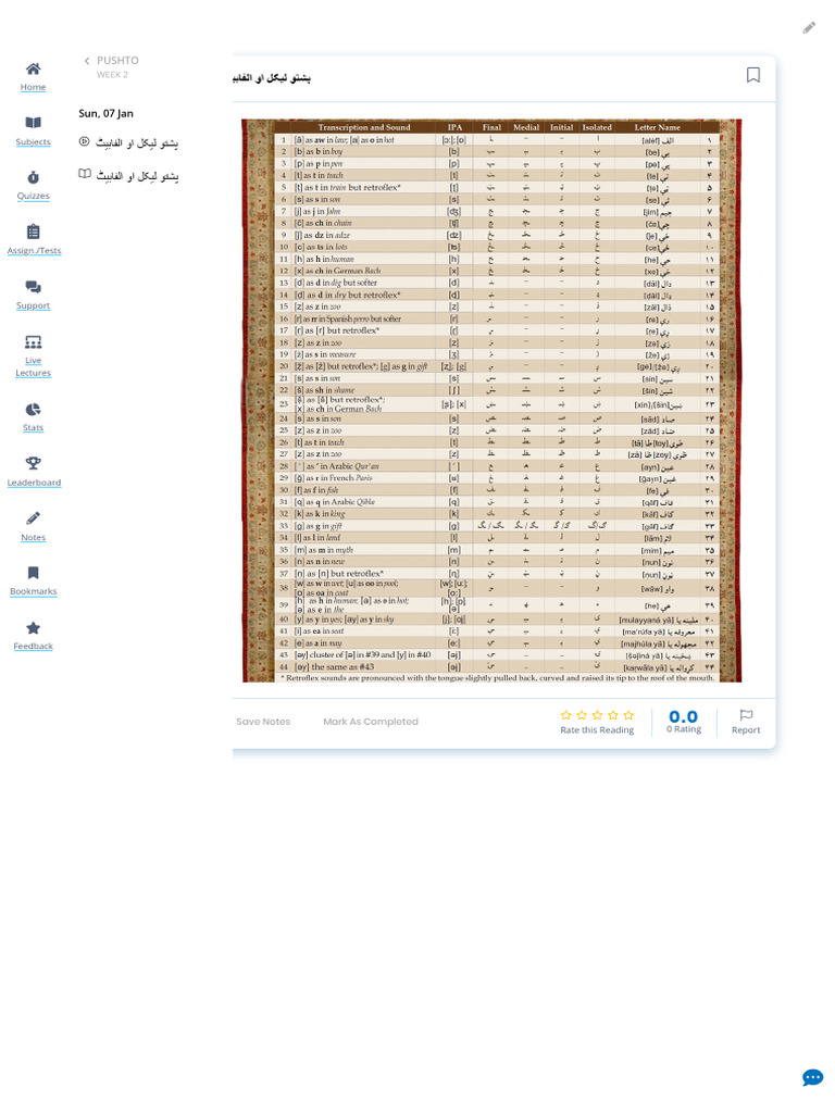Pashto Alphabets / Pashto For CSS | PDF