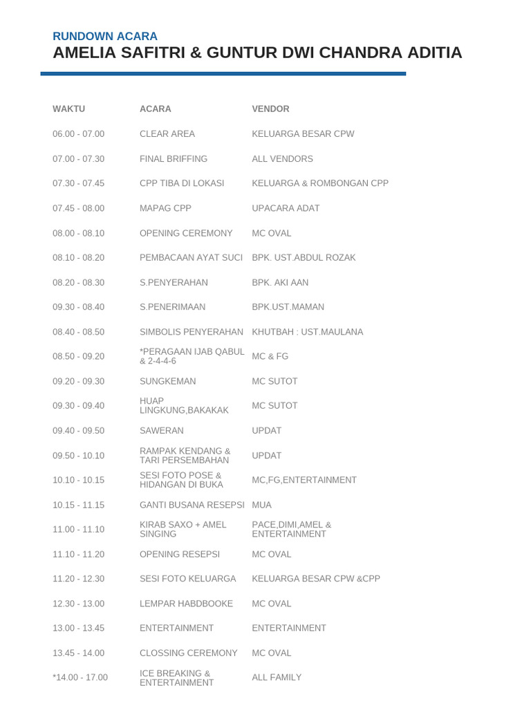 Rundown Acara Wedding 18 Mei 2025 | PDF