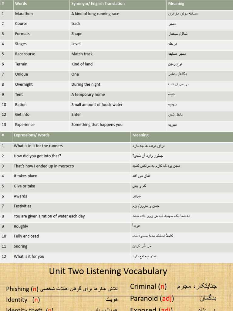 Level Four Listening Words | PDF