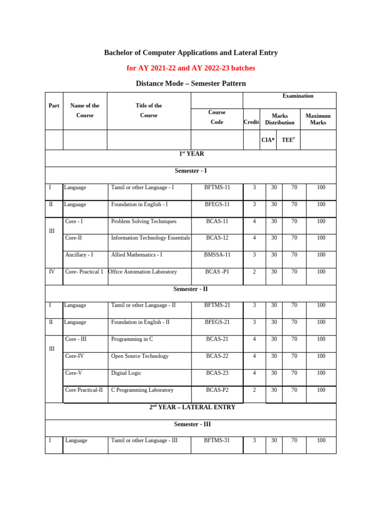 AY Batches BCA & LE Courses | PDF | Databases | Computer Programming