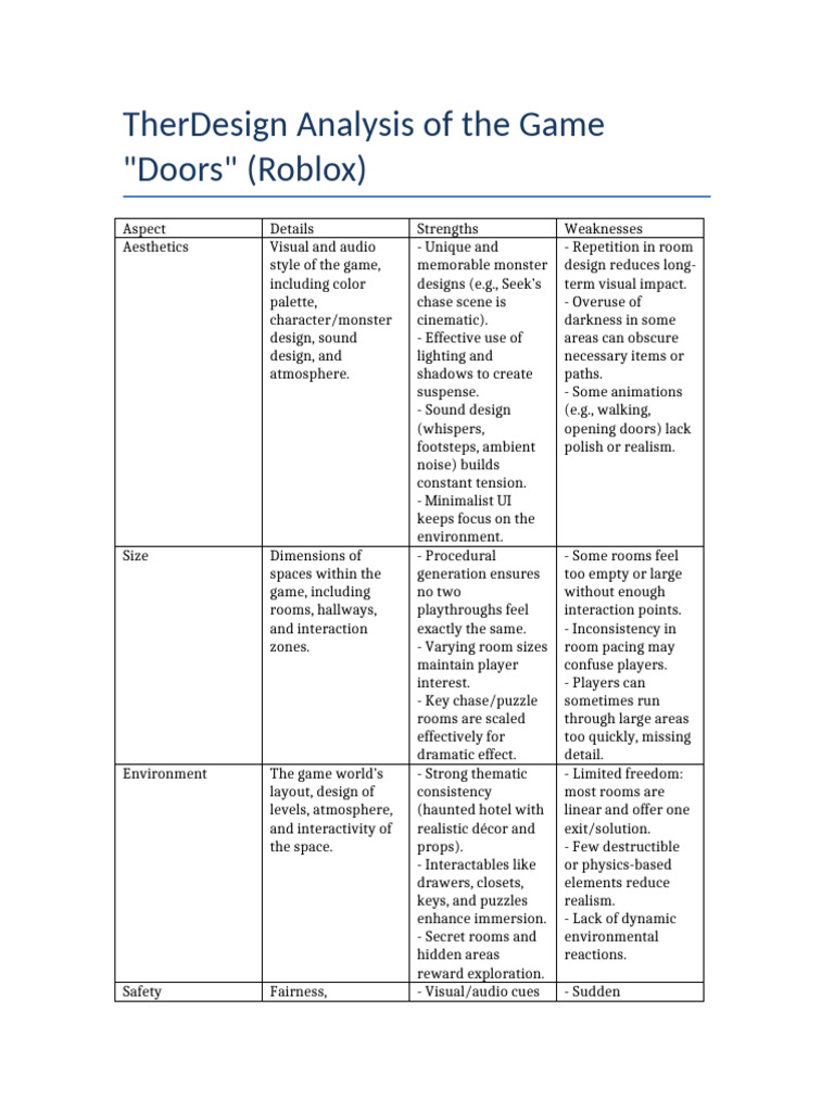 Doors Game Design Analysis | PDF