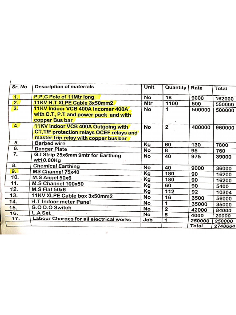LT HT Panel Quotation | PDF