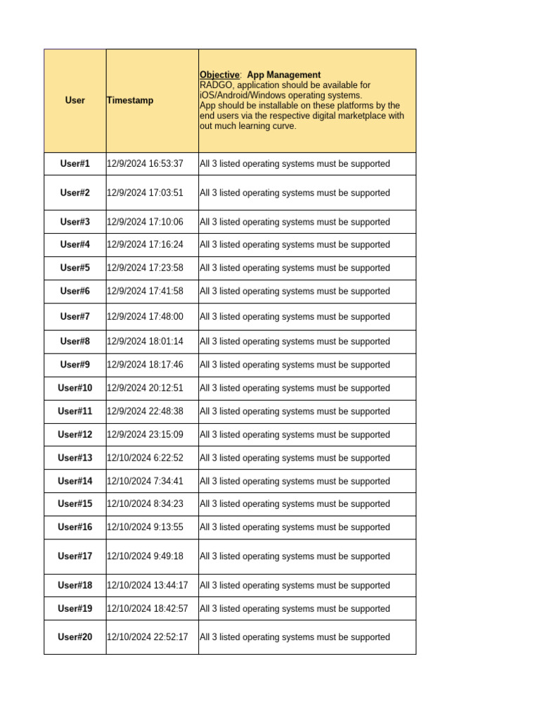 RAD-GO App User Survey (Responses) | PDF | Artificial Intelligence ...
