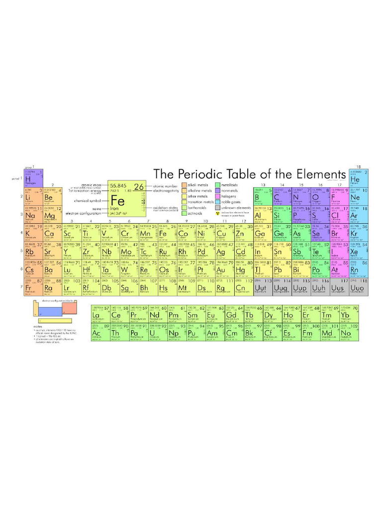 Periodic Table Large | PDF