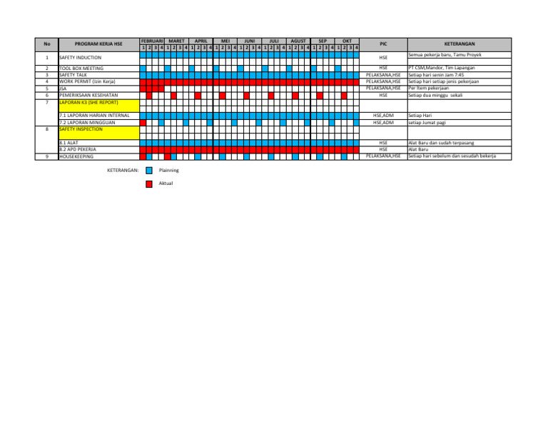 Rencana Kerja Hse 2 | PDF
