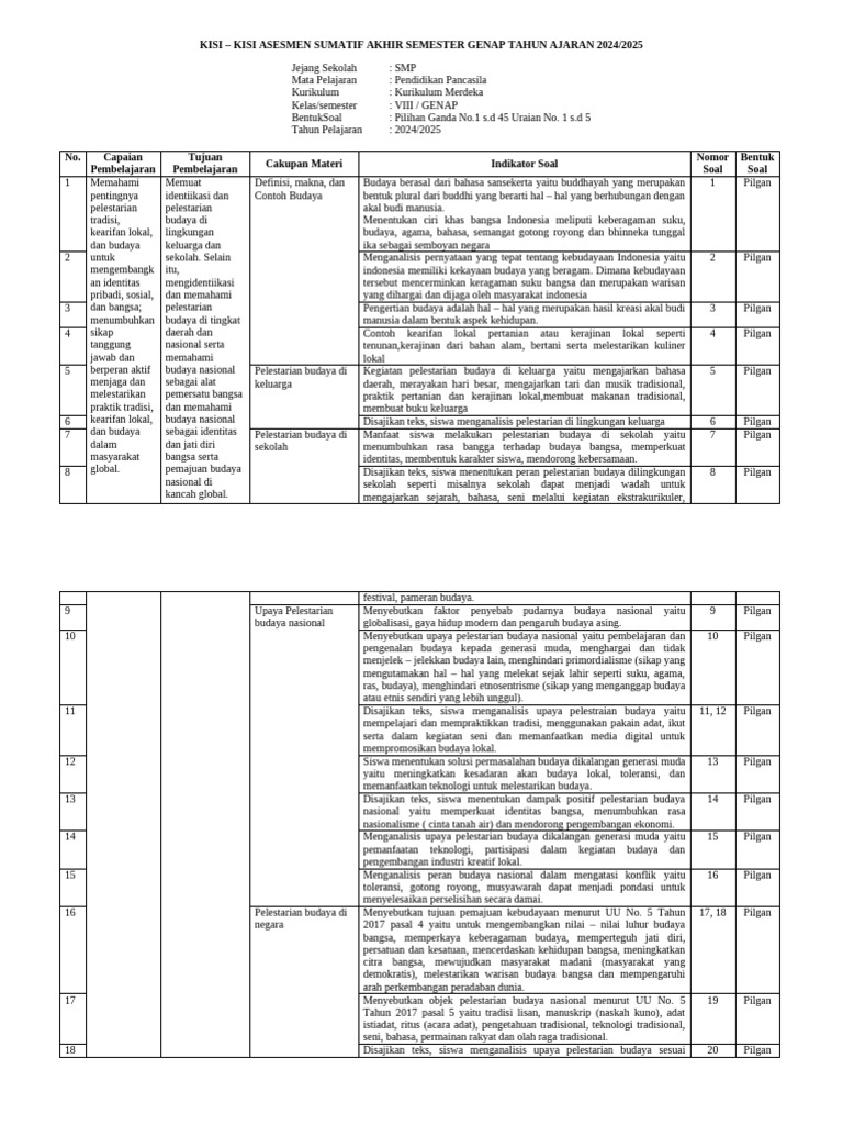 Kisi - Kisi Pendidikan Pancasila KLS 8 DA | PDF