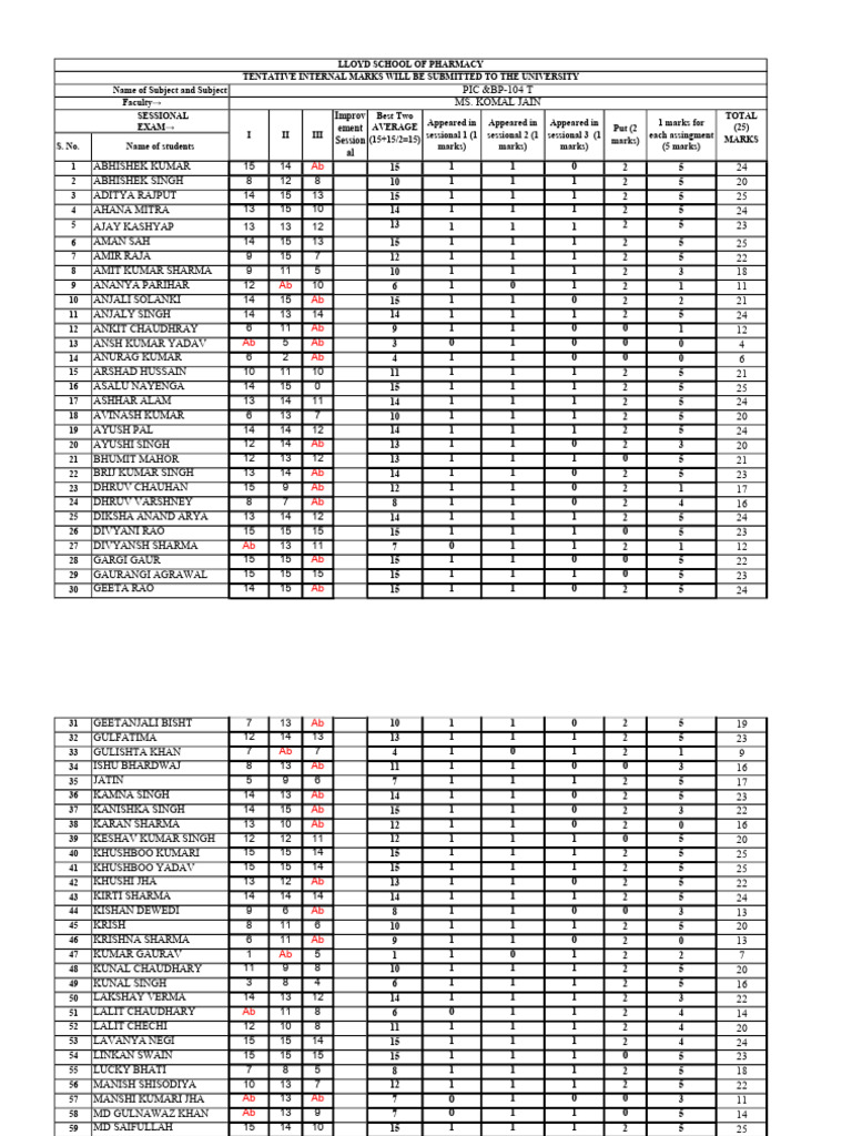 Tentative Award Sheet BP-104 T | PDF