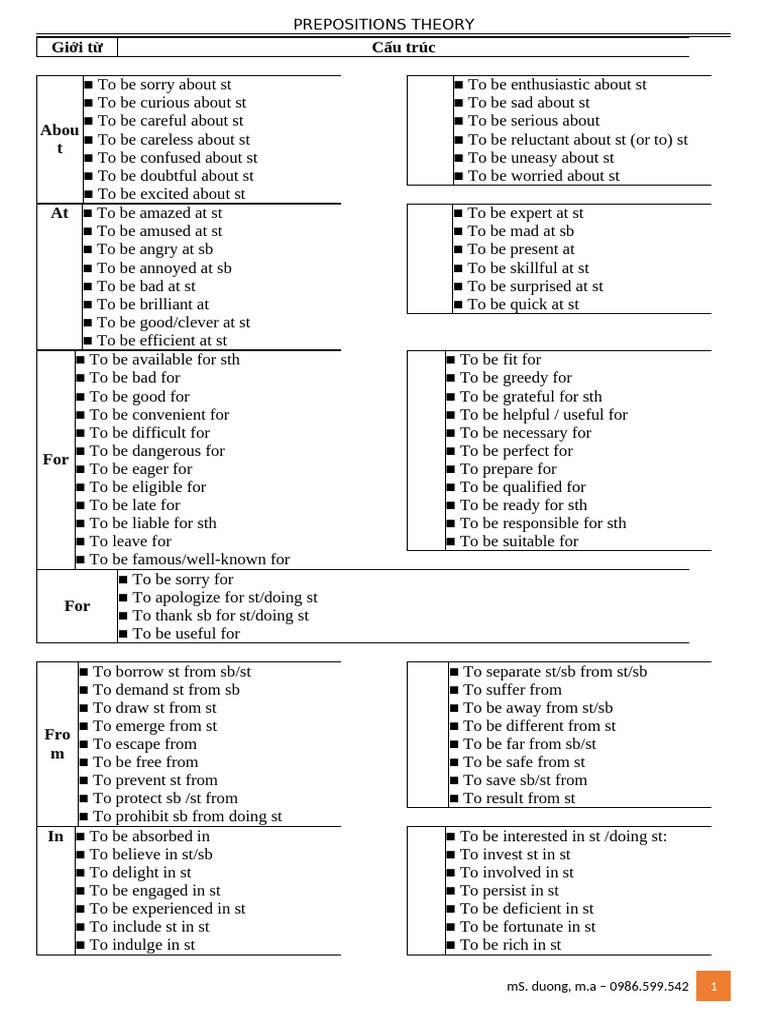 Module 25 Prepositions Theory | PDF