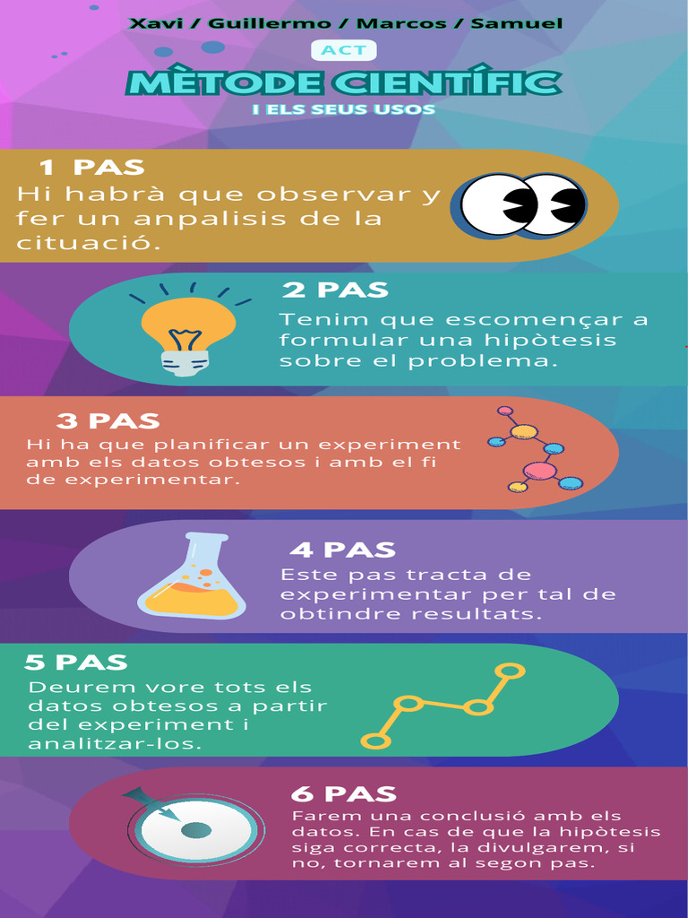 Mètode Científic | PDF